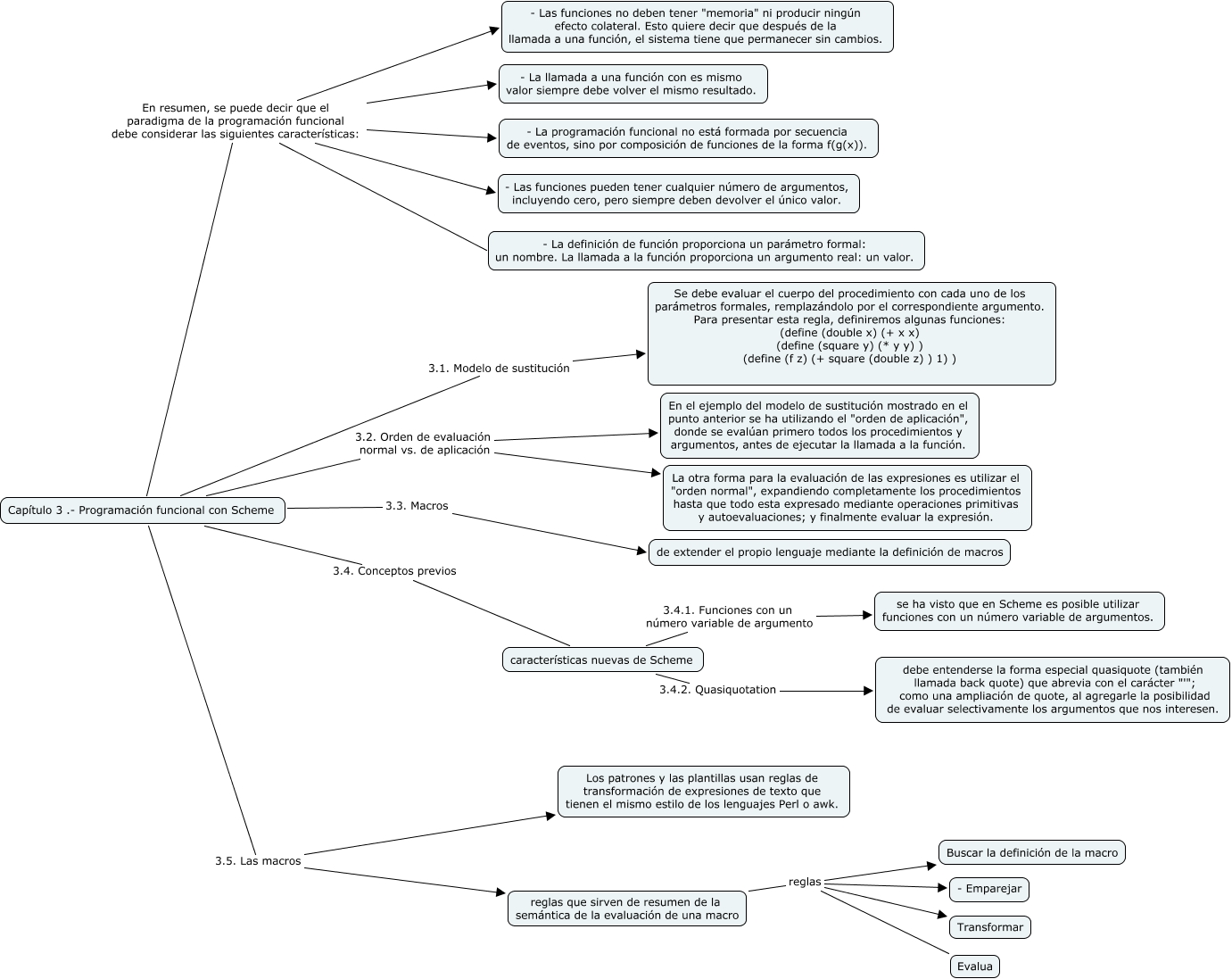 8.3 - Programación funcional con Scheme